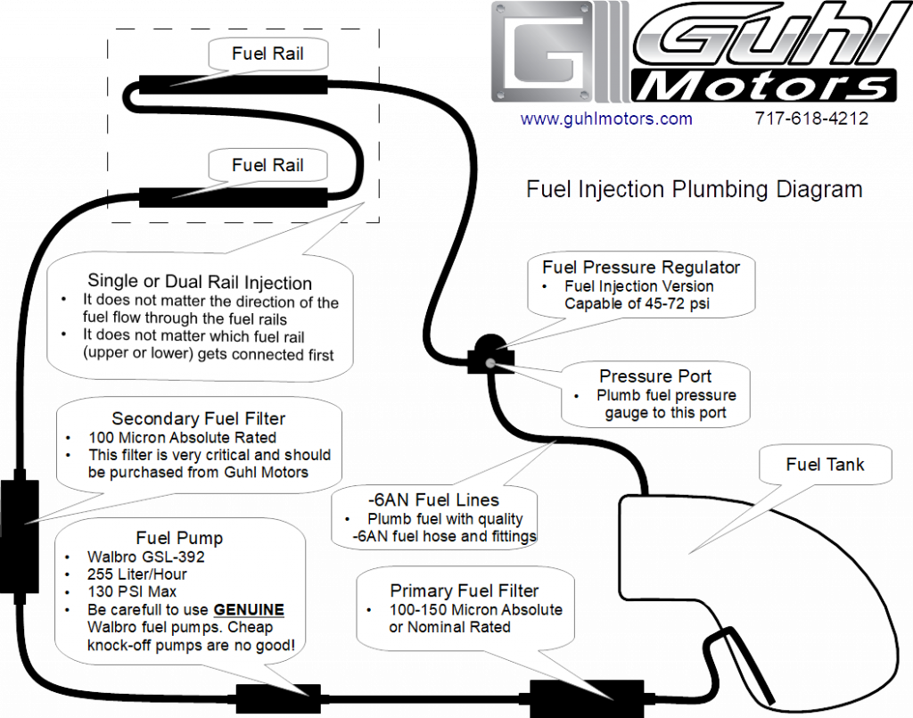 Downloads - Guhl Motors